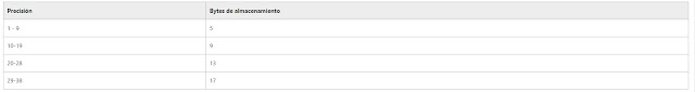 Base De Datos I Tipos De Datos Ms Sql Server