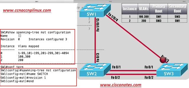 MSTP Configuration | Best Cisco CCNA CCNP and Linux/CentOS PDF Notes