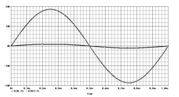 the shape of sound to come: Project: Low Distortion Audio Power ...