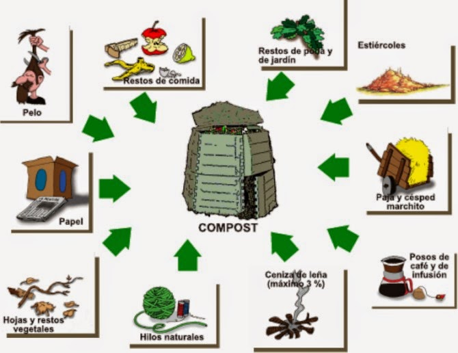 ECOESCUELA HUERTA SALAMA: HACIENDO COMPOST