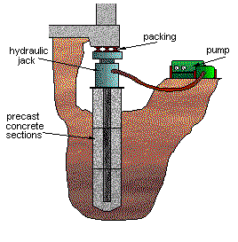 World of Quantity Surveyor: Underpinning