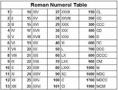 Belalajar Angka Romawi dan Penulisannya - LINTAS