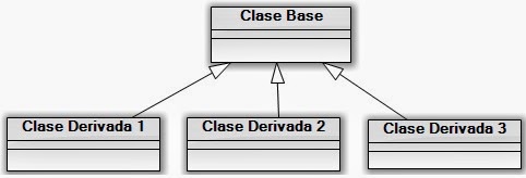 Programación Java: Herencia en Java.