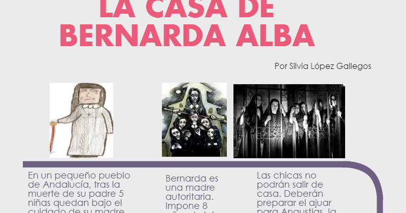 tutoriaenlaeso: Infografía: La Casa de Bernarda Alba