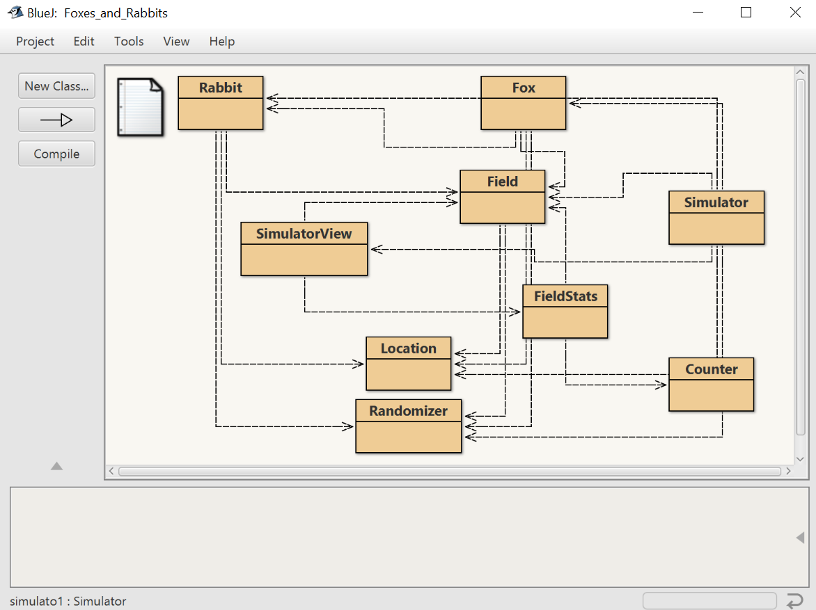 The Foxes and Rabbits Simulator
