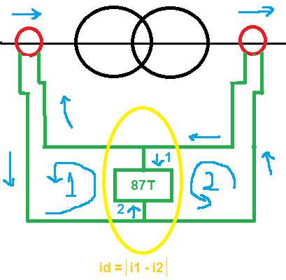 sinau setrum: Proteksi Diferensial Trafo (87T)