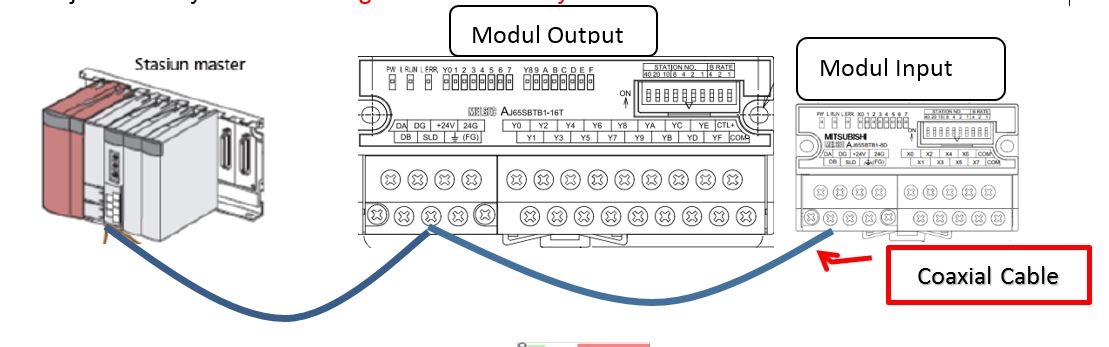 CC - LINK QJ61BT11N [Device Net] ~ Belajar PLC/Private PLC/TrainningOnline
