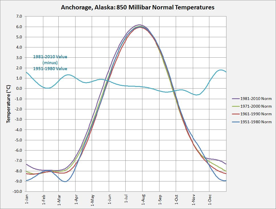 Deep Cold: Alaska Weather & Climate: Warmth Aloft and Wind Direction