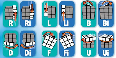 Easy Cubing Technique for Beginners: Introduction to Rubik's Cube