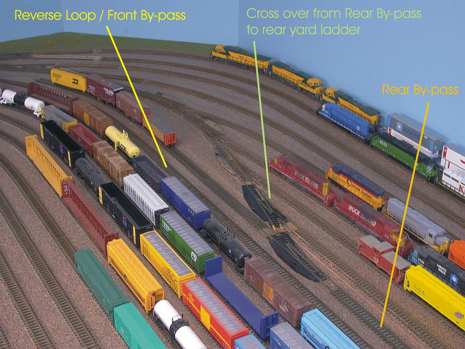 The Little Rock Line - page 2 - Layout Engineering Reports - TheRailwire