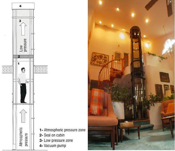 Elevators Types and Classification - Part One ~ Electrical Knowhow