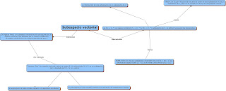Mapa conceptual espacios vectoriales