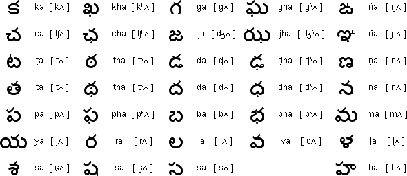 Bharat Bhashakosh: 14 writting scripts used for indian languages at ...