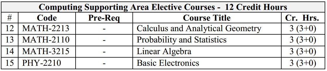 BS-Computer Science All Courses Information ~ UOS-Programmers
