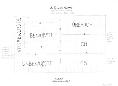 ITERRATION ONE: The making of "The Structure of the Psychic Apparatus ...