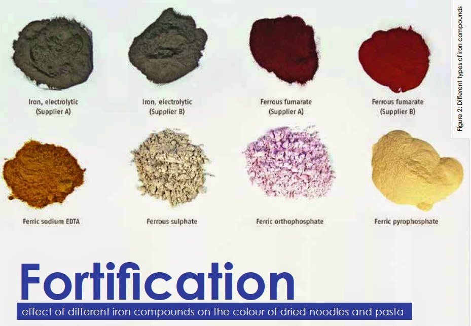 The Global Miller: 23/03/2015: Fortification effect of different iron ...