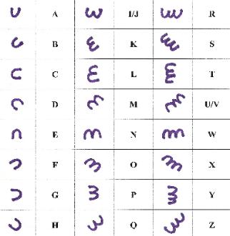 A Place of Brightness: The Dorabella Cipher Explained
