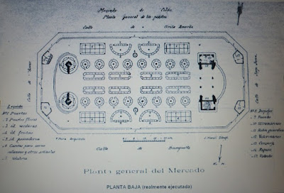 Patrimonio Industrial Arquitectónico: Mercado de Colón. Valencia