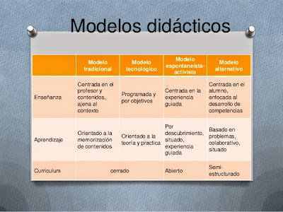 MODELOS DIDACTICOS: Modelos Didácticos
