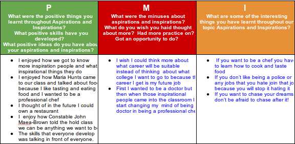 Edwina @ Tamaki Primary School: April 2013