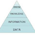 Perbedaan Data, Informasi, Pengetahuan, dan Wisdom | Hirarki Informasi ...