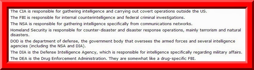 Sociolatte: What's the difference between CIA, FBI, NSA, DIA, Homeland Security, DOD, DEA?
