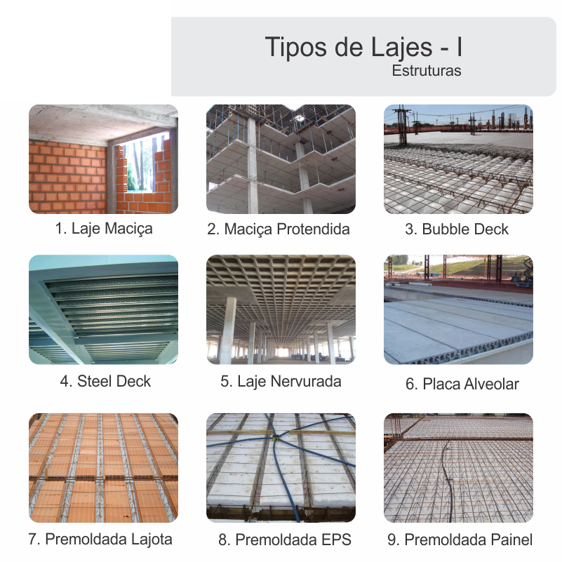 Alguns Tipos de Lajes
