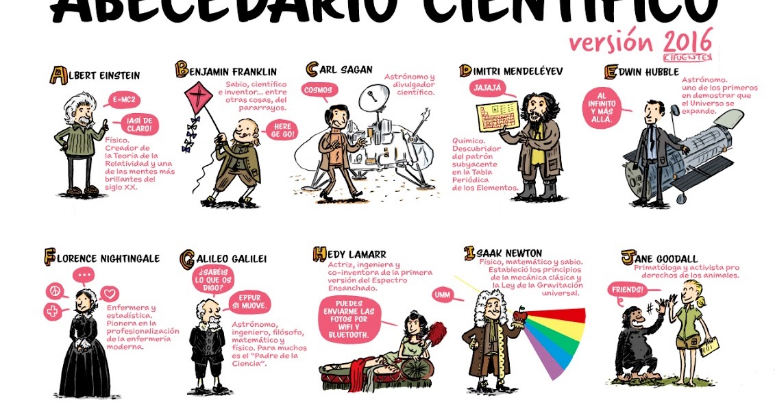 Mr. Santos: Un abecedario... ¡científico!