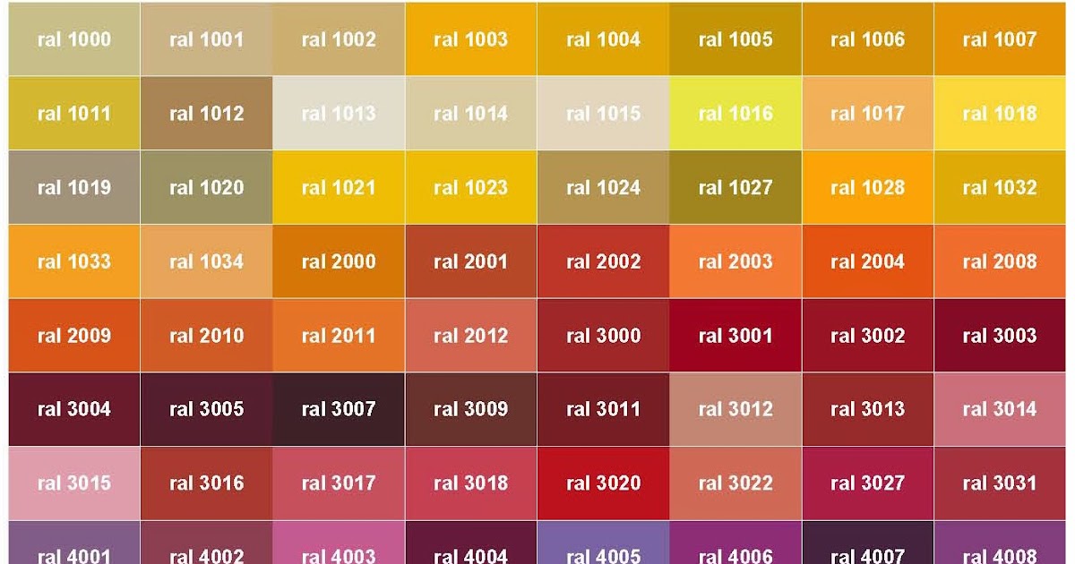 Terpopuler 29+ Jenis Jenis Cat Tembok