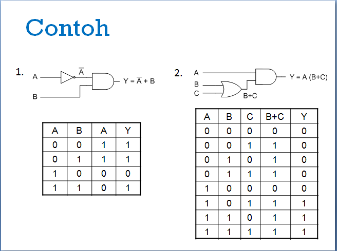 Rangkaian Logika - ClocariusEdu