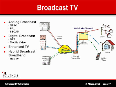L3 Unit 8 Understanding the Television and Film Industries: Developing Technologies