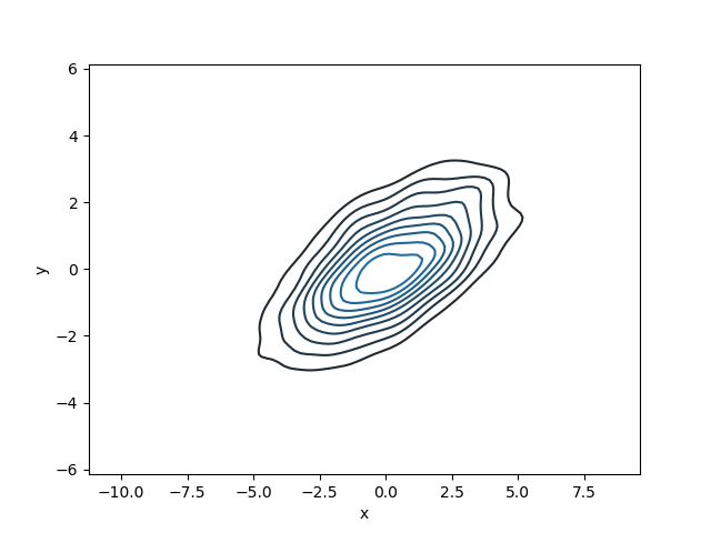 Timmy S Column Python資料科學學習手冊學習筆記 2 Matplotlib