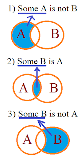 Syllogism Shortcuts - BankExamsToday