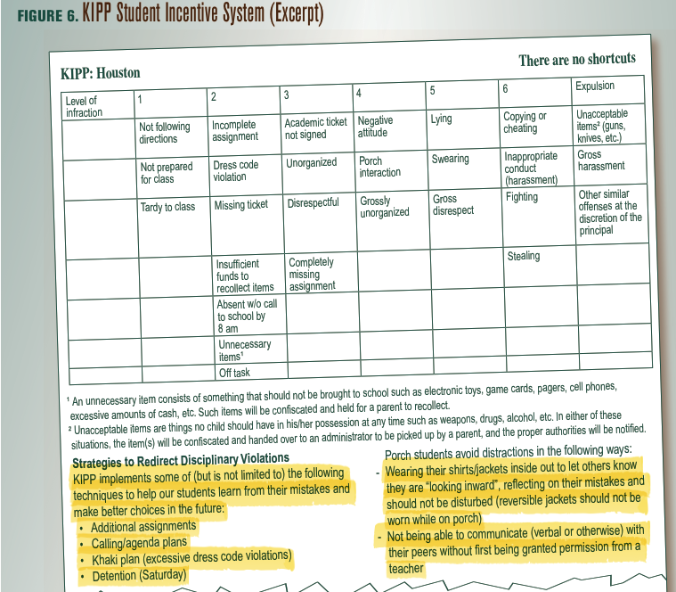 Schools Matter: Former KIPP Principal Demonstrates Why Honesty Should ...