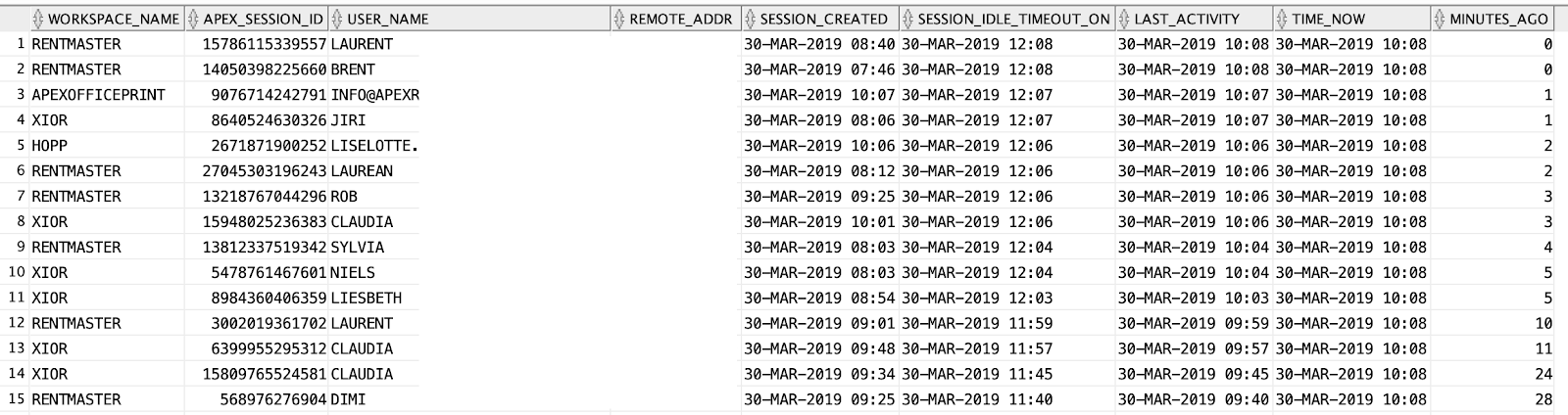 Dimitri Gielis Blog Oracle Application Express Apex Monitoring