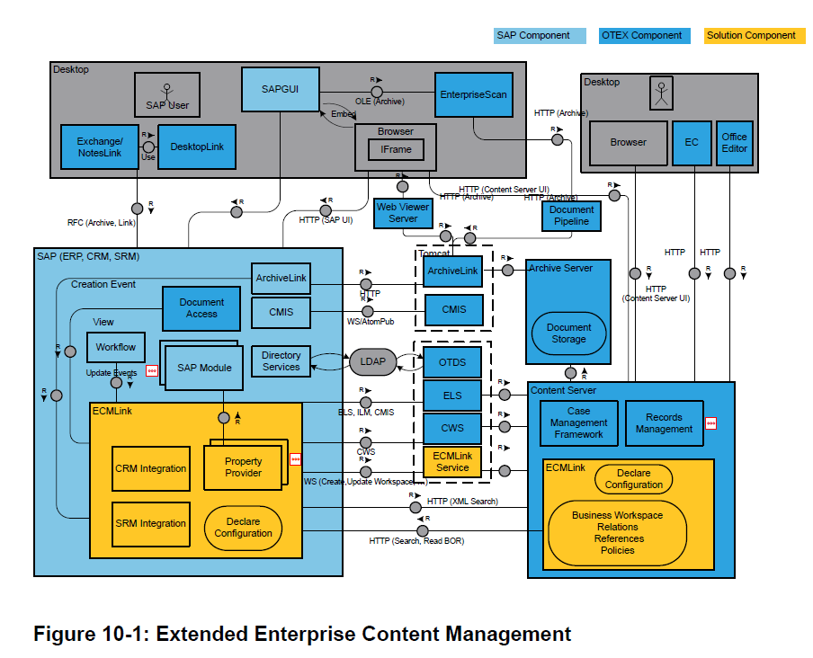 Introduction What Is Metadata Types Of Metadata Examples