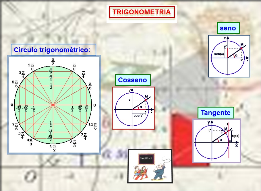 Trigonometria | Professor Daniel Lemos