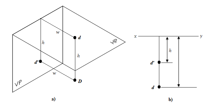 Projections of Points