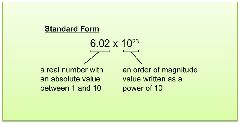 PHYSICS is fun . : Chapter 1: Introduction to Physics