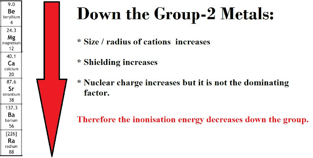 Chemaddicts: What Are The Group-2 Elements