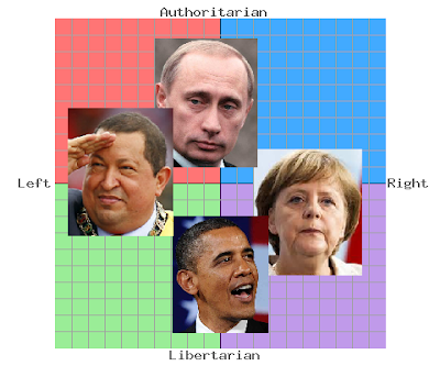 Political compass - Vocabulario político: "Political Compass"