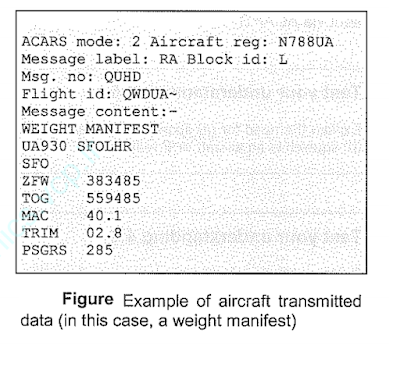 ACARS "Aircraft Communications Addressing and Reporting System": What ...