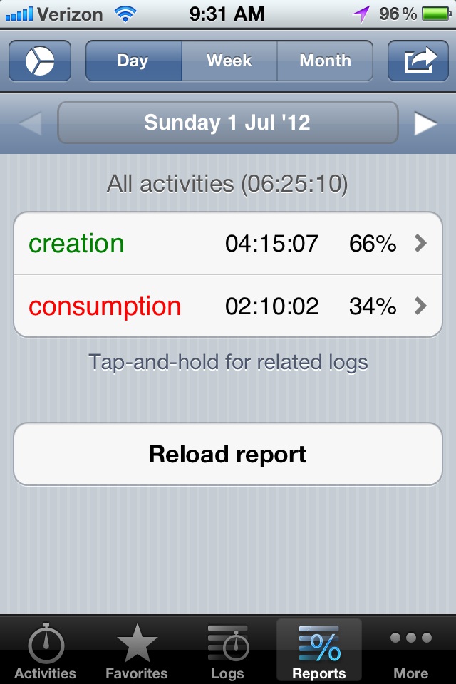 Create / Consume: Day One Report
