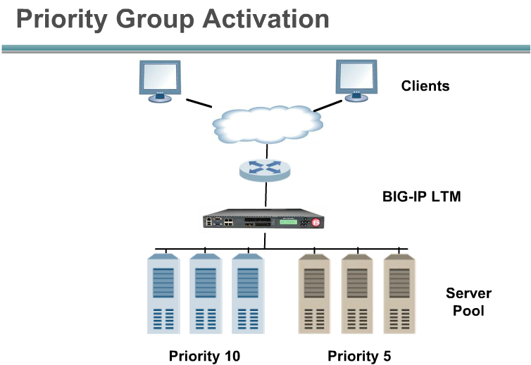 Blog Archives - kiasev