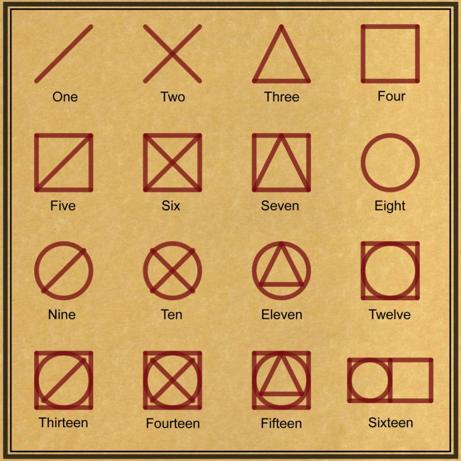 Spacemouse 9: Appendix Entry: Rothi Numeral System