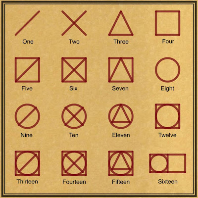 Spacemouse 9: Appendix Entry: Rothi Numeral System