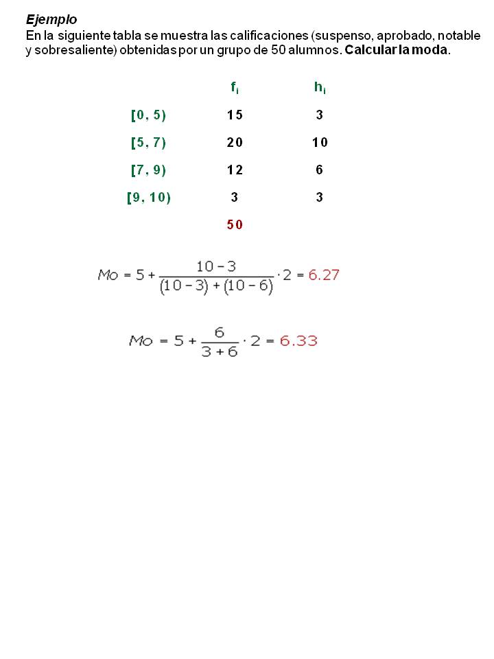 cienciasmateupgch: CALCULO DE LA MODA