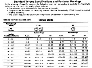 KATALOG TEKNIK: BRITOOL,KUNCI TORSI,TORQUE WRENCH
