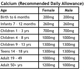 Serious Logic: OSTEOPOROSIS IN YOUNG GIRLS