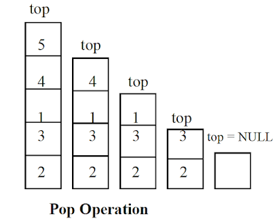 Stack algorithms of pop operation